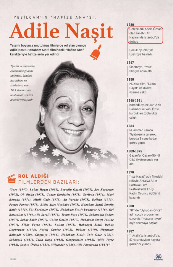 Adile Naşit'in Doğum Adı ve Kökeni Hakkındaki İddialar - Malumatfuruş