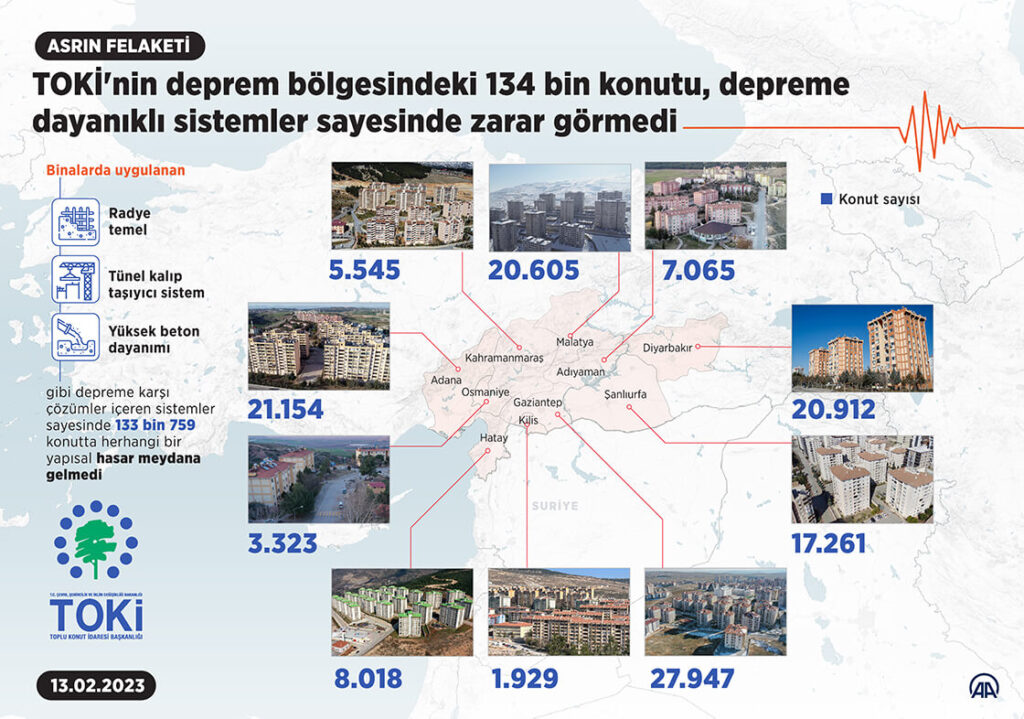 Kahramanmaraş Merkezli Depremlerde Yıkılan TOKİ Binasına Rastlanmadı ...