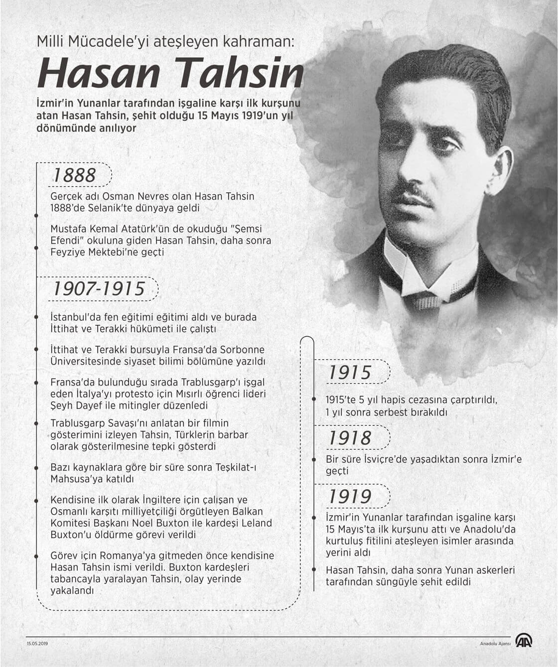 Hasan Tahsin'e Ait Sanılan Silahçı Tahsin Bey'e Ait Fotoğraf - Malumatfuruş
