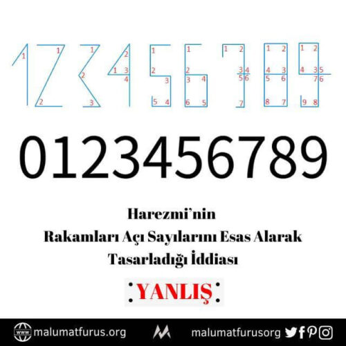 Harezmi'nin Rakamları Açı Sayılarını Esas Alarak Tasarladığı İddiası ...