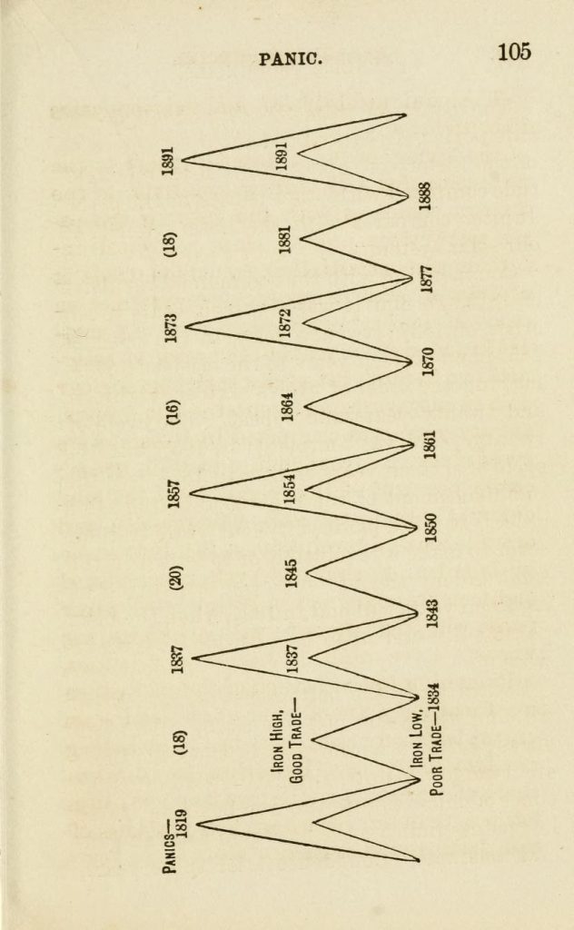 Samuel Benner'ın 1875'te Yazdığı Kitabında 2053 Yılında Değin Hisse ve ...